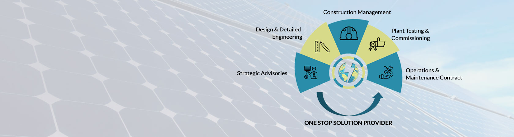 Leading Solar EPC Company | Solar Engineering Company